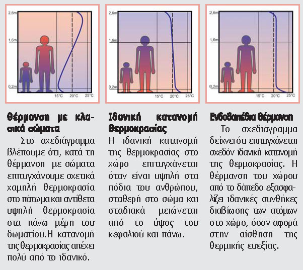 ΕΝΔΟΔΑΠΕΔΙΑ ΘΕΡΜΑΝΣΗ ΚΑΙ ΔΡΟΣΙΣΜΟΣ ΜΕ ΧΡΗΣΗ ΑΝΑΝΕΩΣΙΜΩΝ ΠΗΓΩΝ ΕΝΕΡΓΕΙΑΣ ...